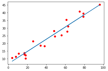 线性回归 | Firepaw